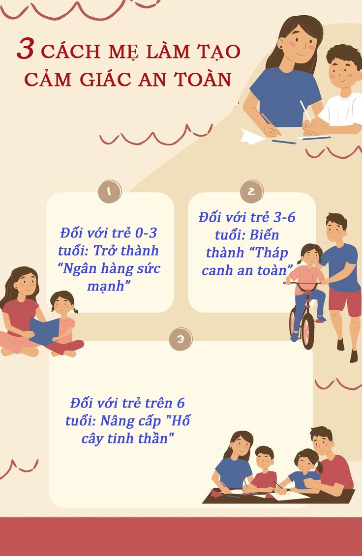 Mẹ chỉ cần làm tốt một việc để con sống hạnh phúc, lớn lên biết ơn bố mẹ