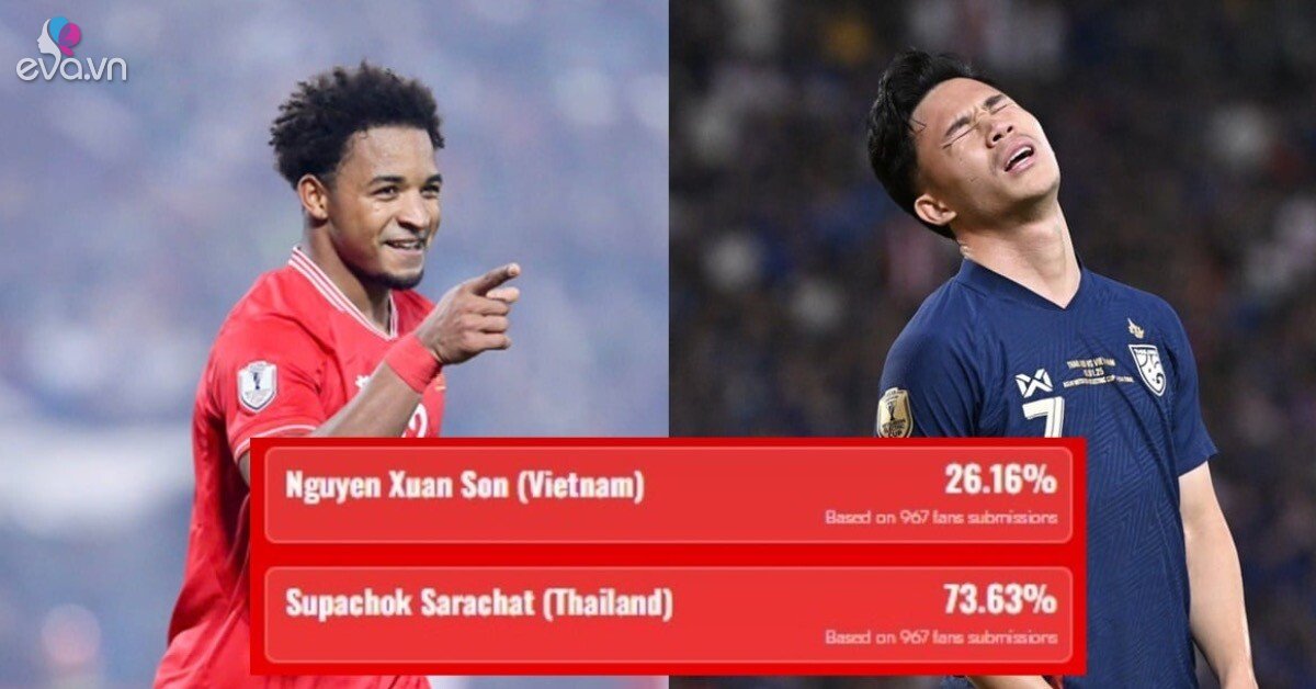 Supachok ghi bàn xấu xí dẫn đầu đề cử Bàn thắng đẹp nhất AFF Cup, fan Việt phản ứng lạ
