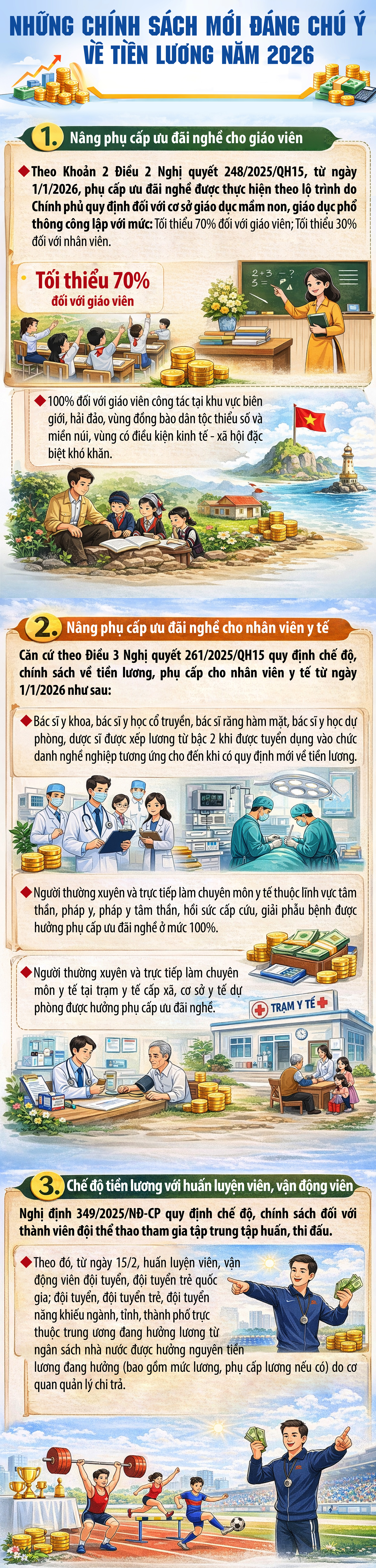 Những chính sách mới đáng chú ý về tiền lương năm 2026