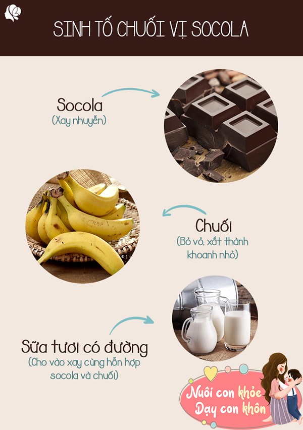 Cách làm 8 món sinh tố cho bé ăn dặm giàu dinh dưỡng, giúp tăng cân ...