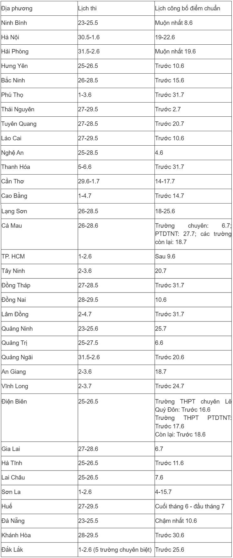 Cha mẹ, học sinh cần nắm rõ thông tin quan trọng này để tránh bị lừa ...