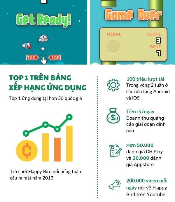 Nguyễn Hà Đông sau 10 năm từ "bom tấn game” Flappy Bird: Kiếm hàng chục ...