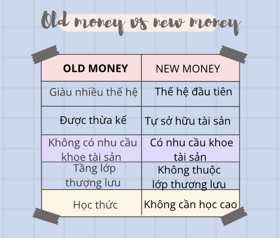 New money - thế hệ tự thân kiếm tiền, giàu nứt vách vẫn bị định kiến ...