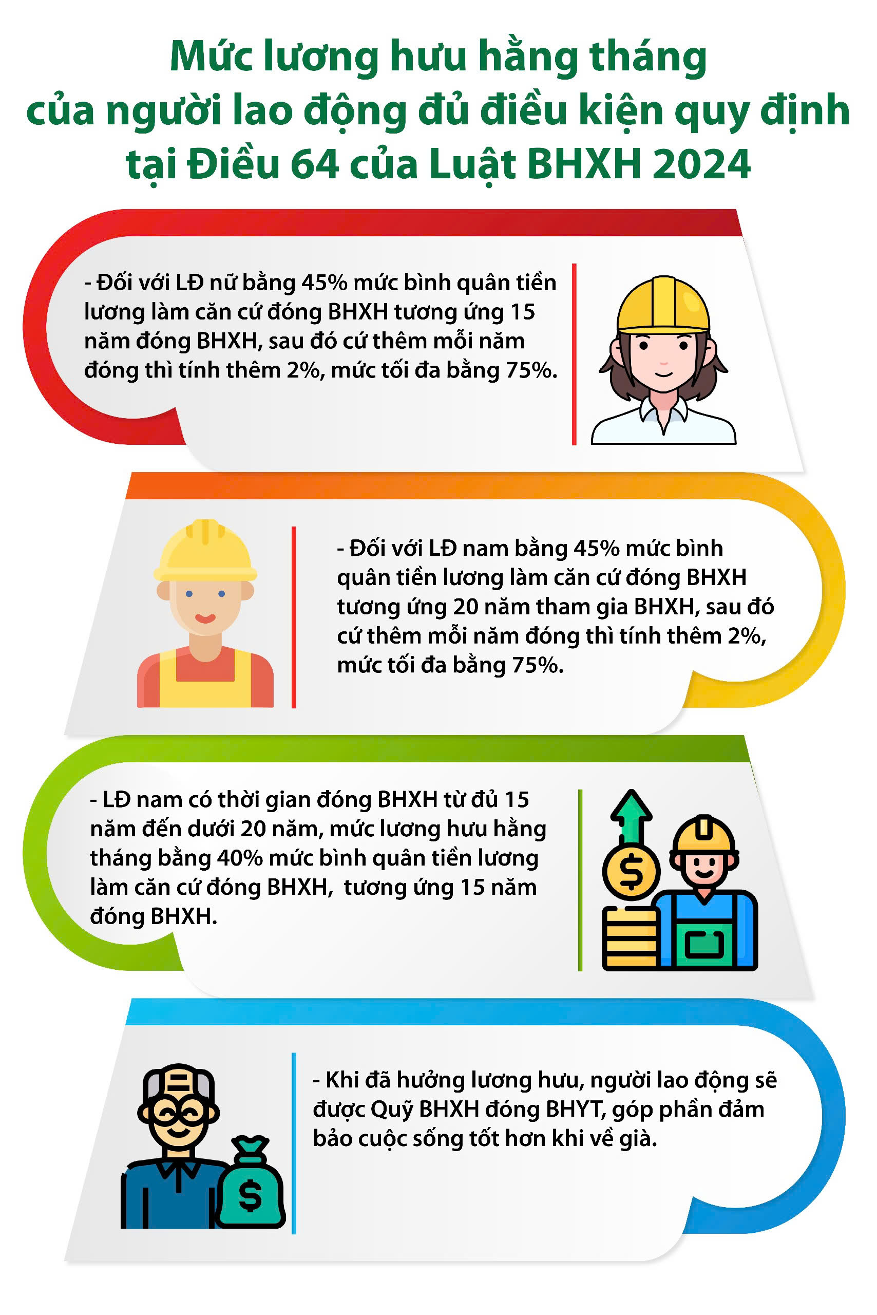 Tin vui về lương hưu cho người đóng BHXH 15 năm