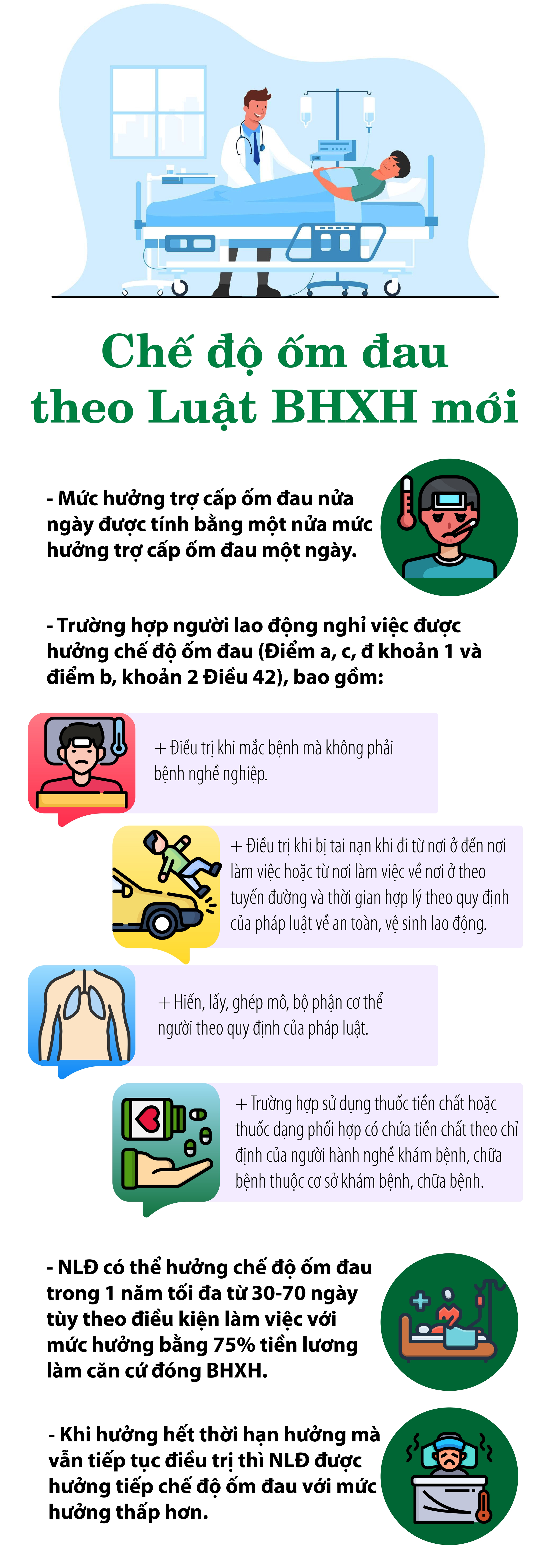 Tin vui cho người lao động về chế độ ốm đau theo Luật BHXH mới